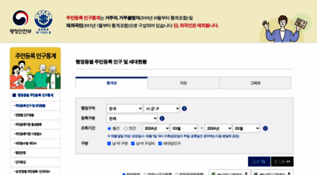 Visit Jumin.mois.go.kr - 주민등록 인구통계 행정안전부.