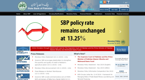 Visit Sbp.org.pk - State Bank of Pakistan.