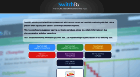 Visit Switchrx.com - SwitchRx: Switching Medications.