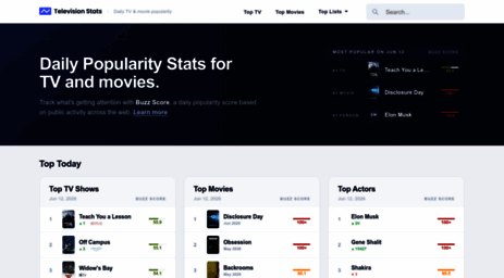 Visit Televisionstats.com - Television Stats • Daily TV Show Popularity ...