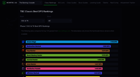 Visit Wowtbc.gg - TBC Classic DPS Rankings Tier List · wowtbc.gg.
